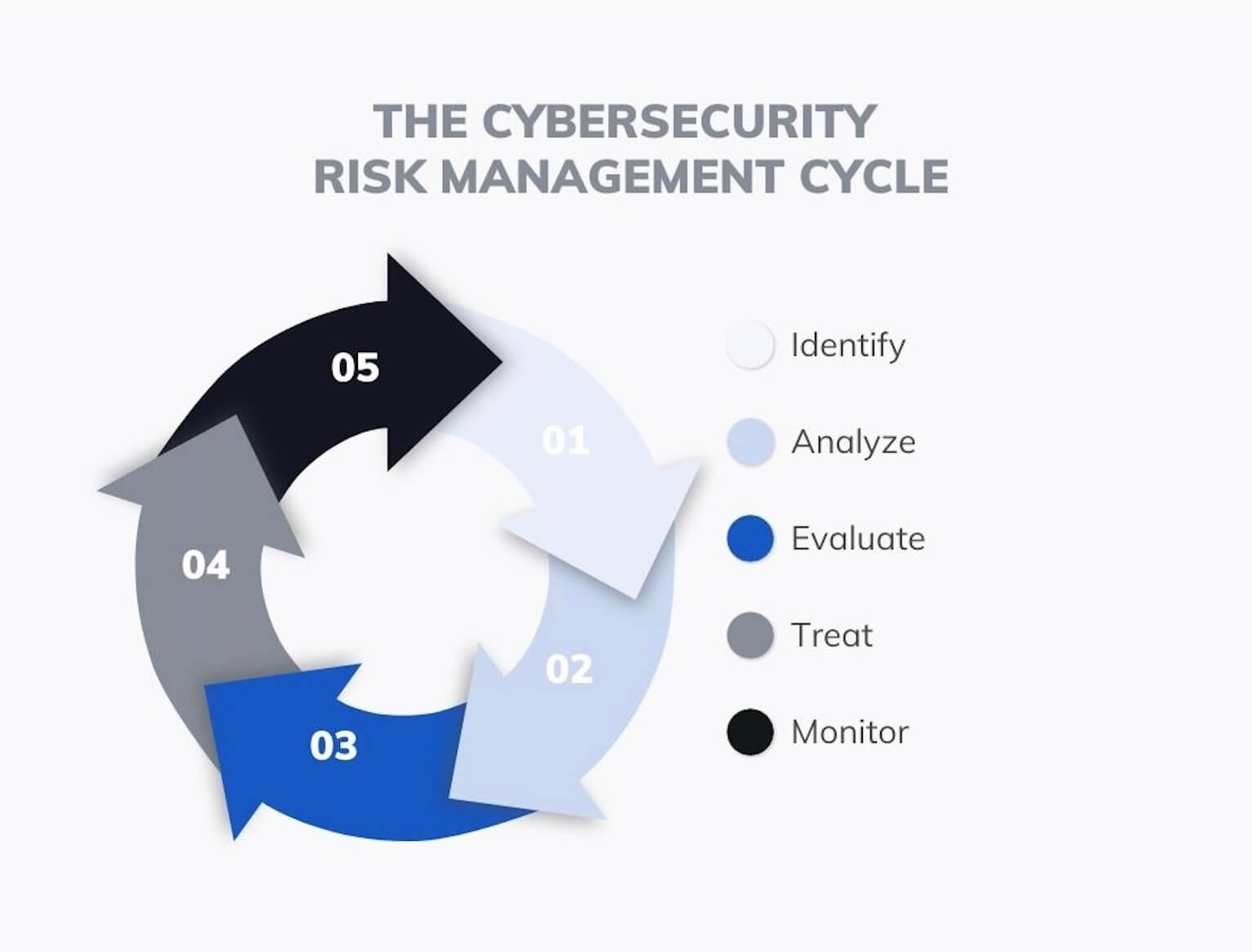 An Overview of ENISA’s Risk Management Standards Report | UpGuard